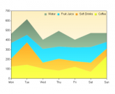 Quadbase - Gallery - Scatter, Line & Area Charts