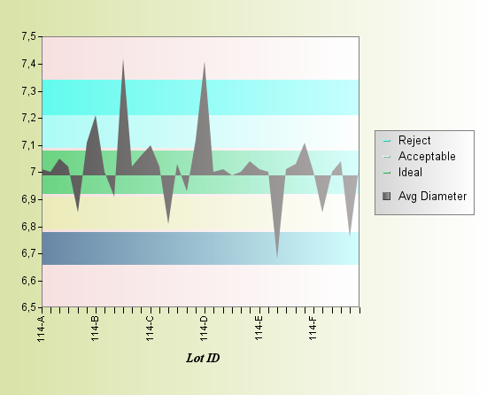 2D Control Chart - Analytics & Data Integration Platform Quadbase